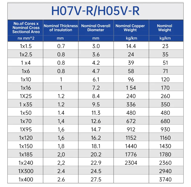 h05v-r cable | 6491X wire | pvc cable manufactures