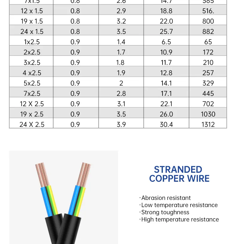 H05BN4-F cable | 6318TQ wire | EPR Industrial wire