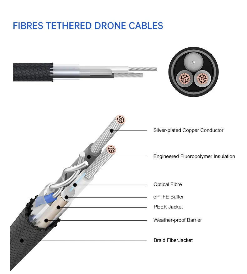 Fiber Optical Hybrid Cable | Tethered Drone Wire | Army Use