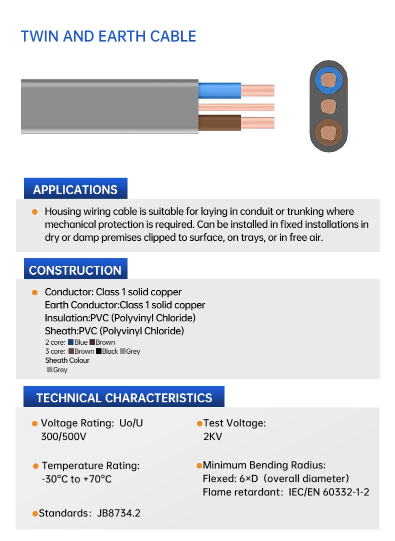 Twin & Earth Cable 2.5mm | T&E | Flat PVC Cable