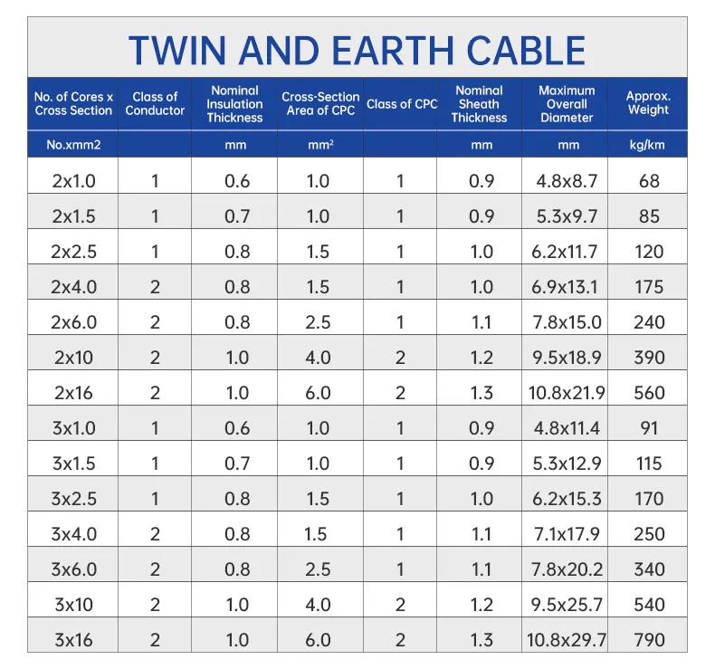 Twin & Earth Cable 2.5mm | T&E | Flat PVC Cable