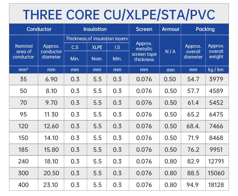 CU/XLPE/CTS/STA/PVC | Three Core | Medium Voltage Cables
