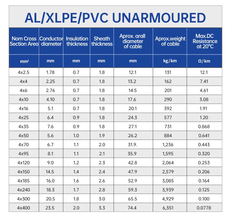 Unarmoured Cable | underground power cable | AL/XLPE/PVC cable