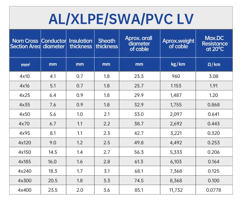 steel wire Armoured | Outdoor Electric wire | AL/XLPE/AWA/PVC cable