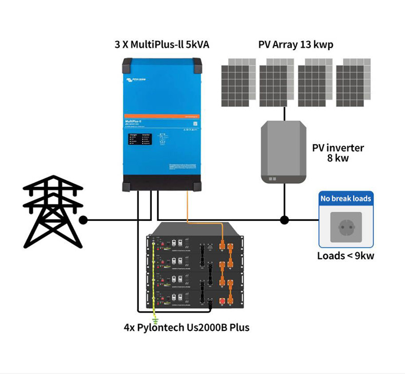Energy Storage Cable | Battery Wire Harness