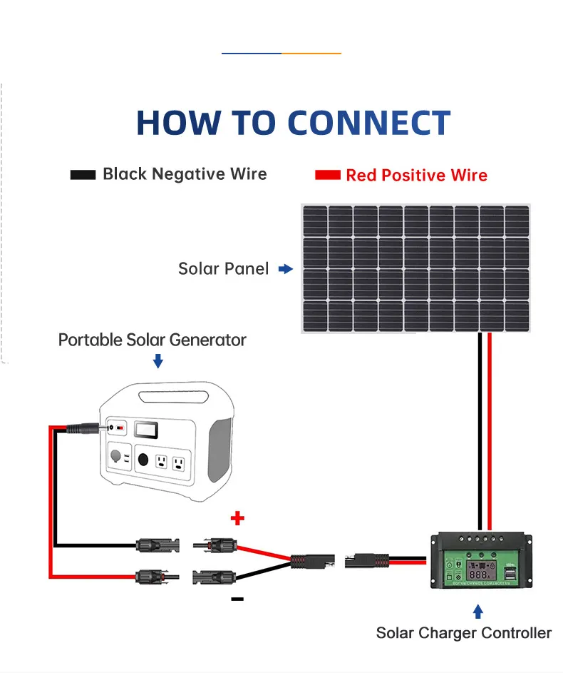 Solar To Sae connector | Male And Female Solar Panel
