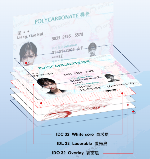 Core-layer，ID Cards，passports