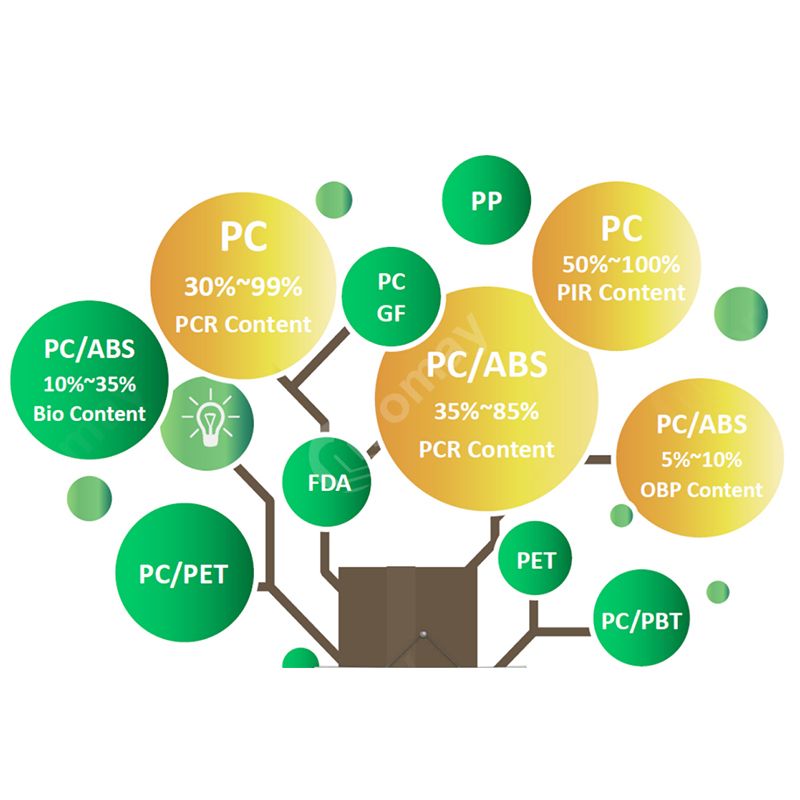 Omay PCR polycarbonate Recycled materials