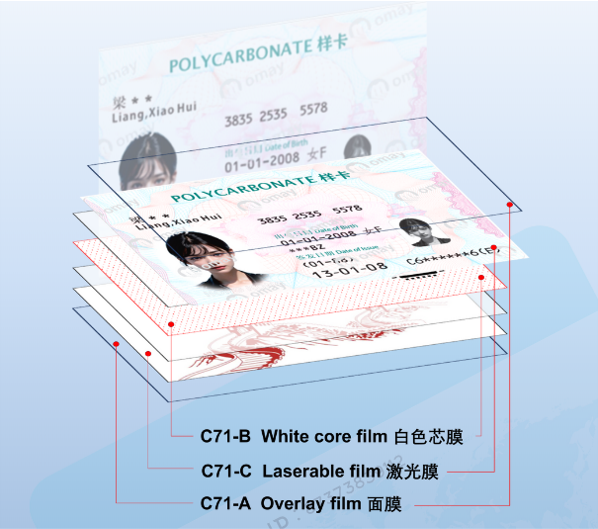 polycarbonate film,ID Cards & e-passport