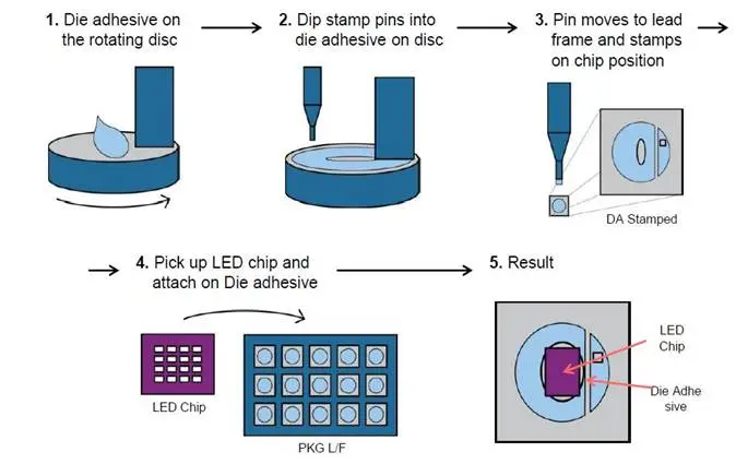 Silicone Die Attach Adhesives
