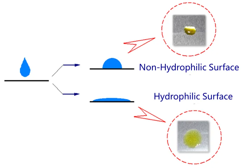 Hydrophilic coatings for Air Conditioner