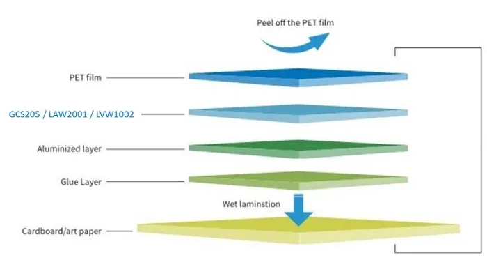 Metalized & Laser Transfer coating