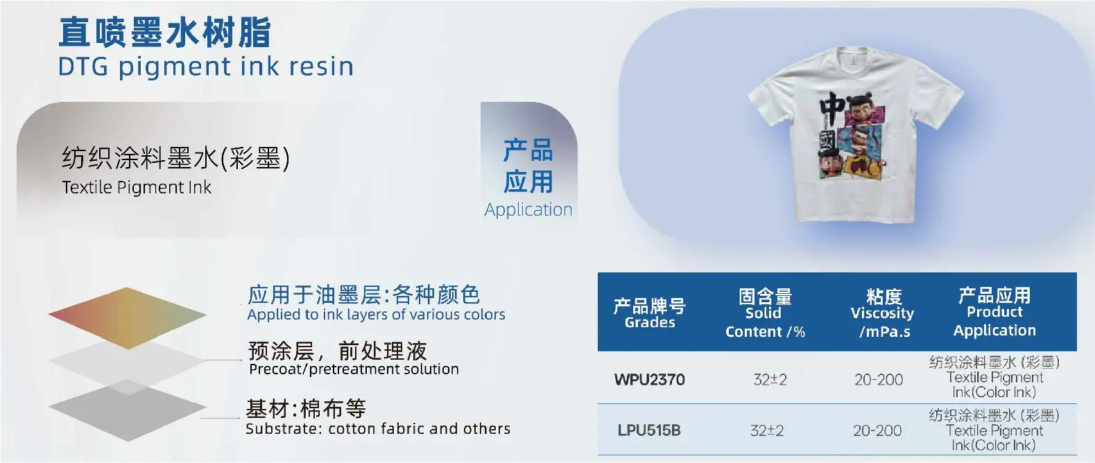 Aqueous Polyurethane dispersion for Textile digital Ink