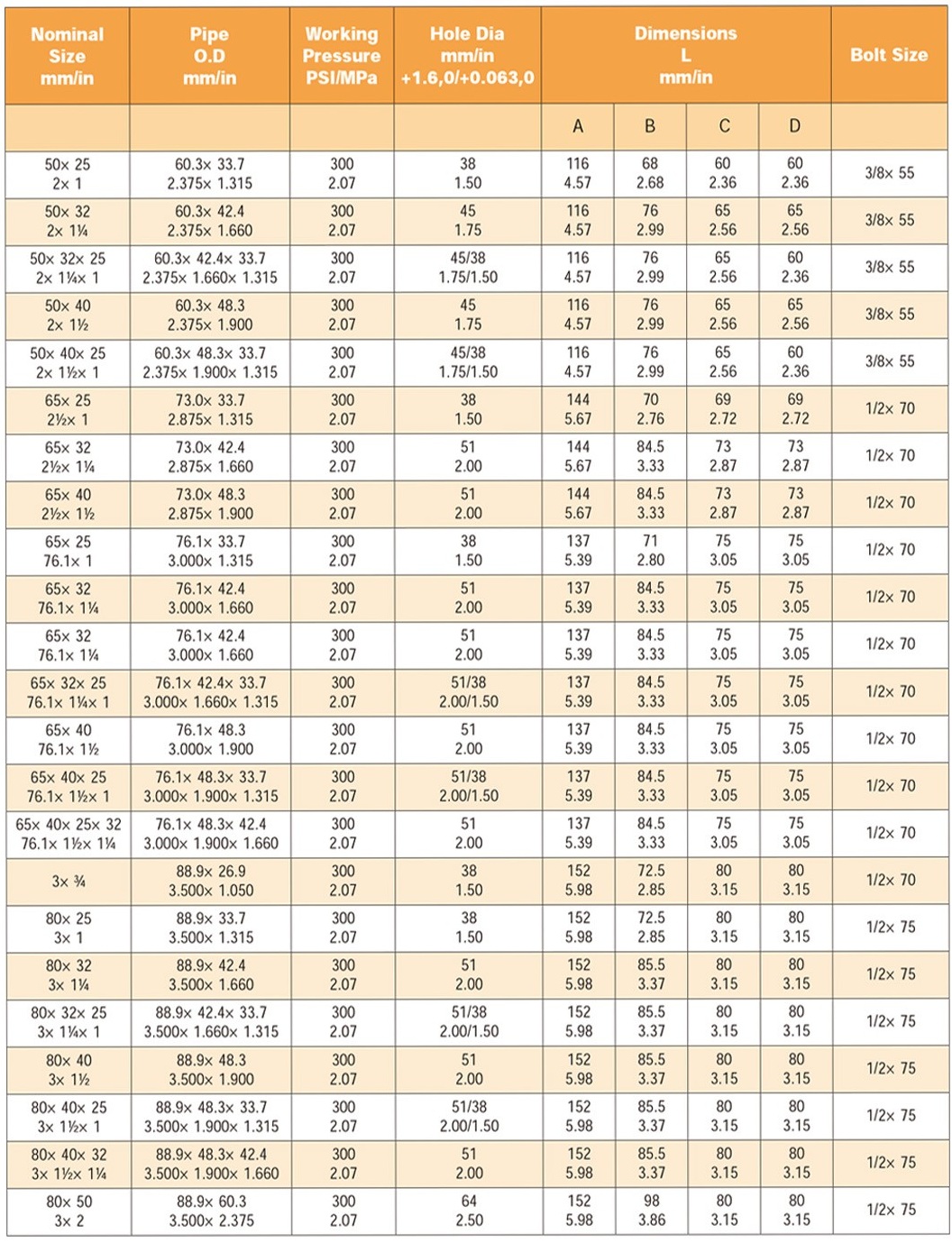 Mechanical Cross Threaded Outlet