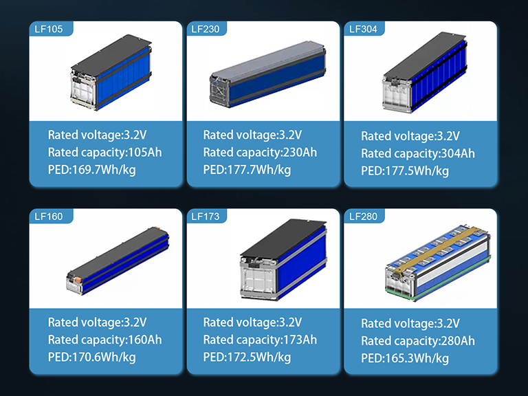 Battery Energy Storage System Manufacturers, Custom Lithium Battery-CH Tech