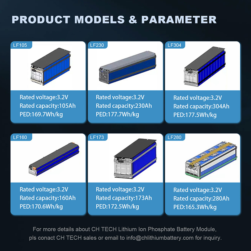 Lithium Ion Phosphate Battery Module for Energy Storage, 3.2V100Ah ...
