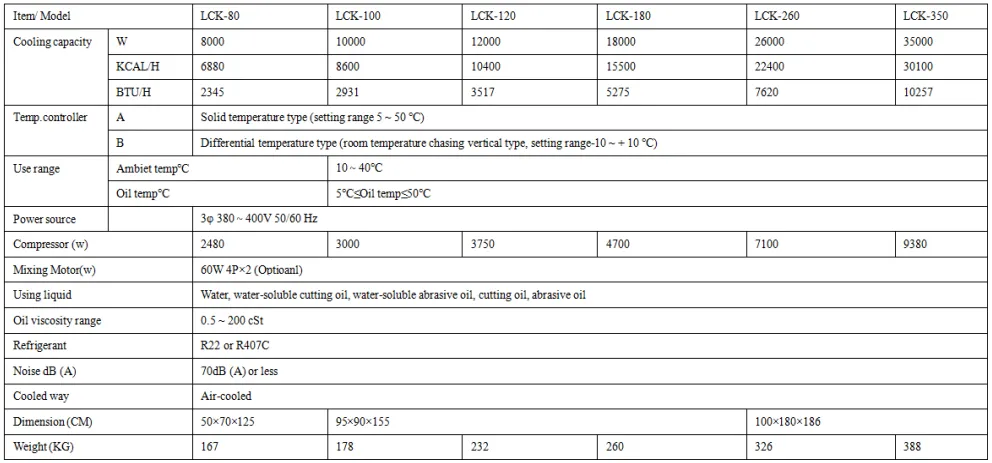 CNC Oil Cooler–Efficient Cooling Solutions for Precision Machinery