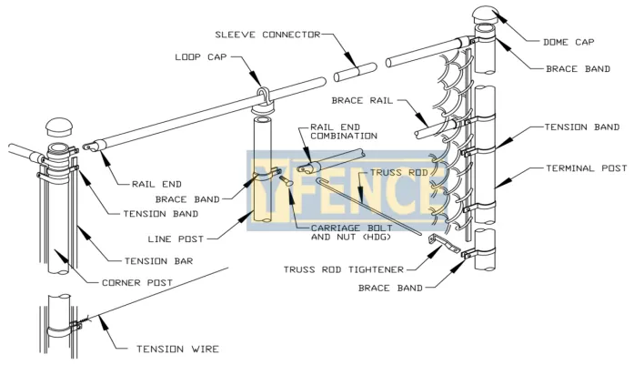 What are the parts of a chain link fence called?