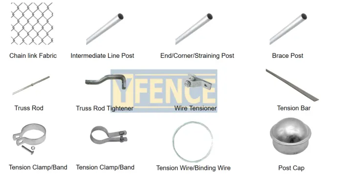 What are the parts of a chain link fence called?