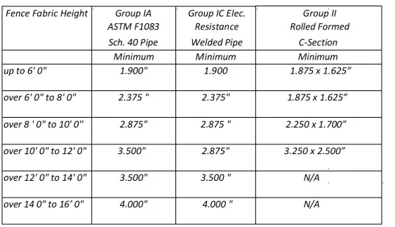 Chain Link Fence Standard
