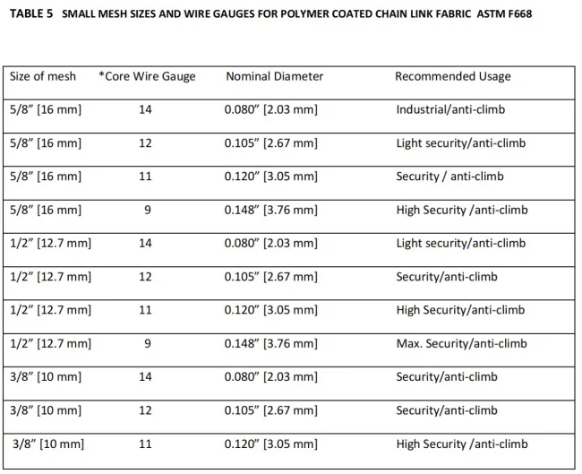 Chain Link Fence Standard