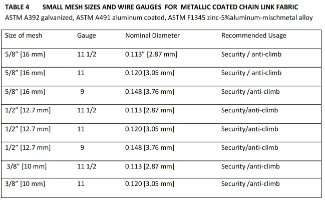 Chain Link Fence Standard