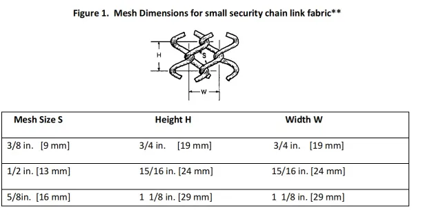 Chain Link Fence Standard