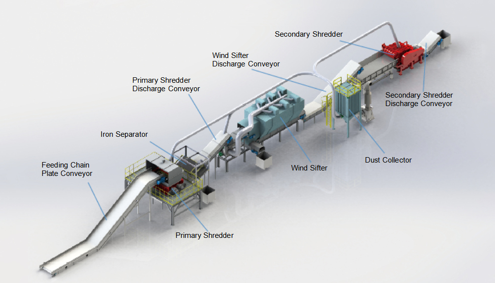 Biomass Fuel 2-Stage Shredding Production Line