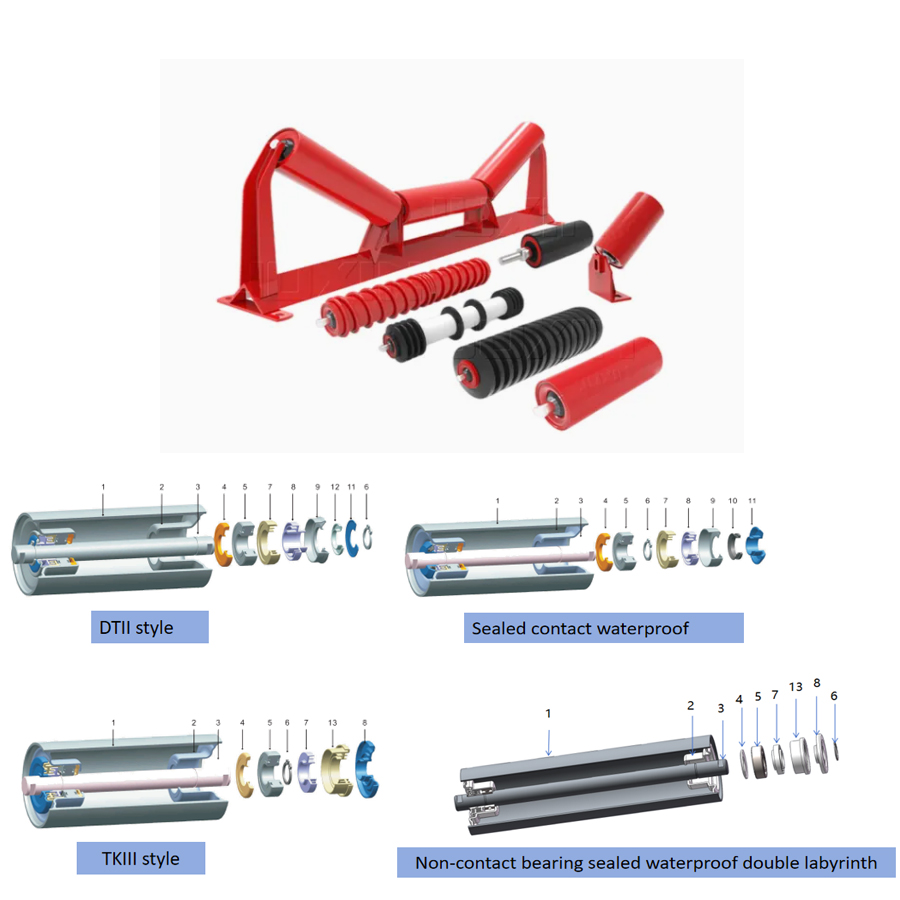 What industries commonly use stainless steel conveyor rollers?