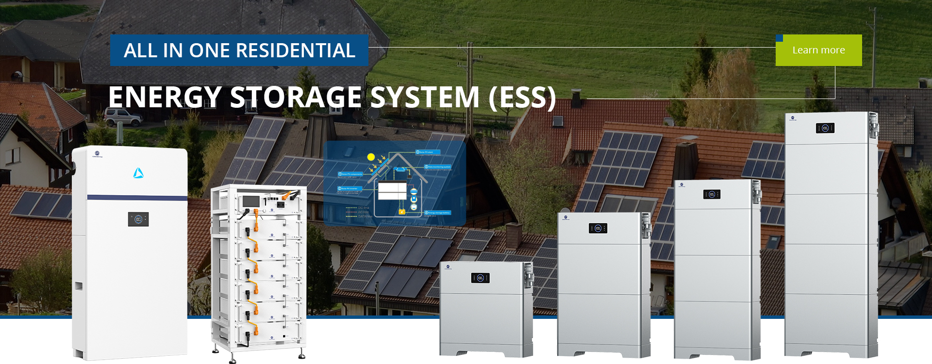 High-Performance HESS for Home Energy Management Changing Technology