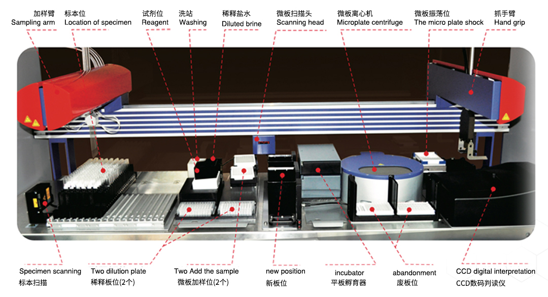 Fully-automatic Blood Type Analyzer