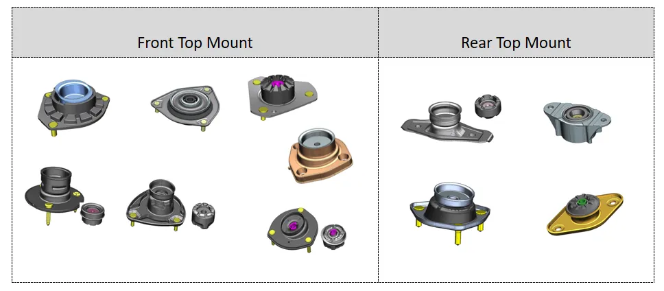 Car Strut Mounts For Sale |Suspension Enhancement