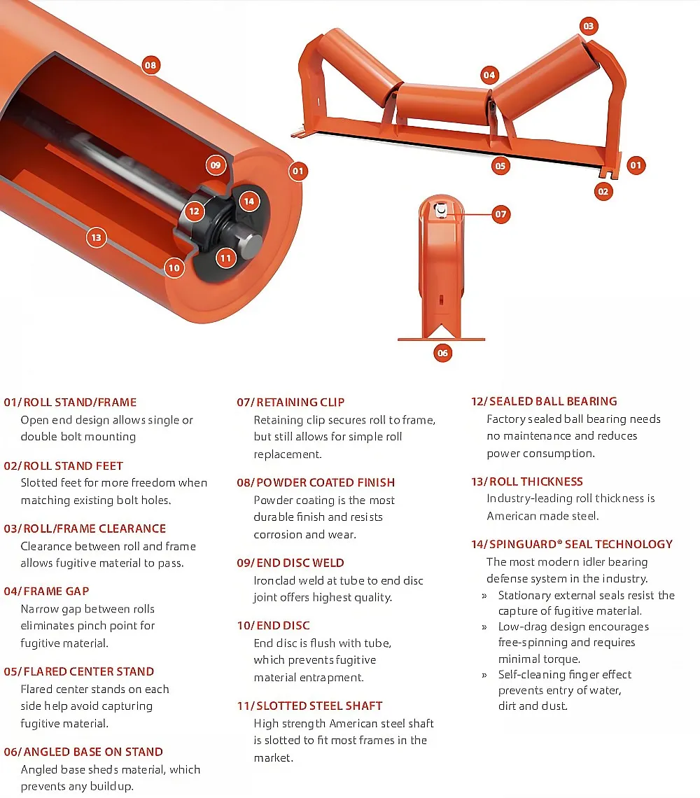 Conveyor Troughing Idler