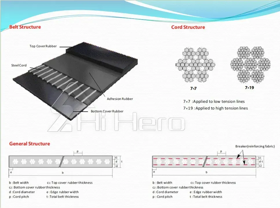 Steel Cord Conveyor Belt | HIHERO