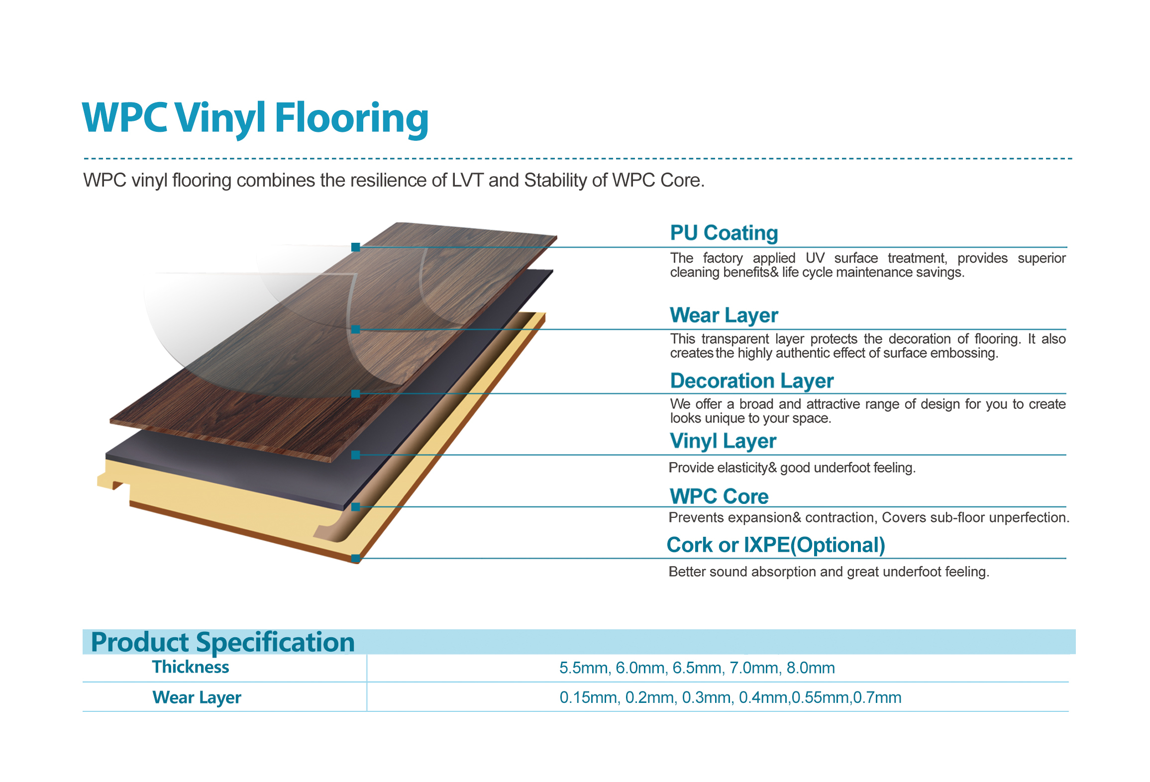 SPC Rigid Core Flooring Exporter