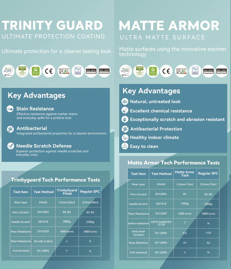 Matte Armor & Trinity Guard Coating Technologies at DOMOTEX 2026
