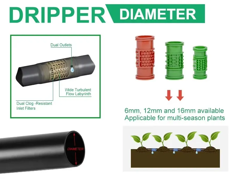 Agricultural Irrigation Drip Irrigation Pipe with Inner Cylindrical Dripper
