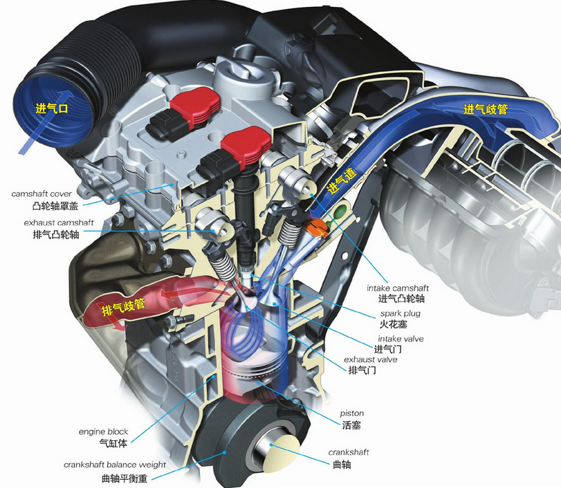 Intake， Exhaust System