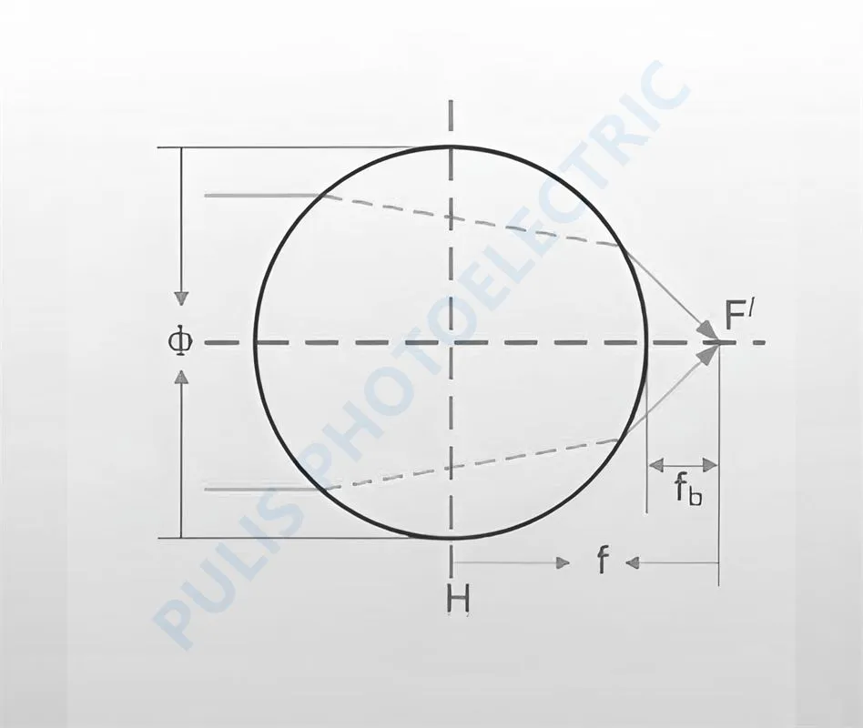 PULIS Optical Spherical Lens for Superior Vision