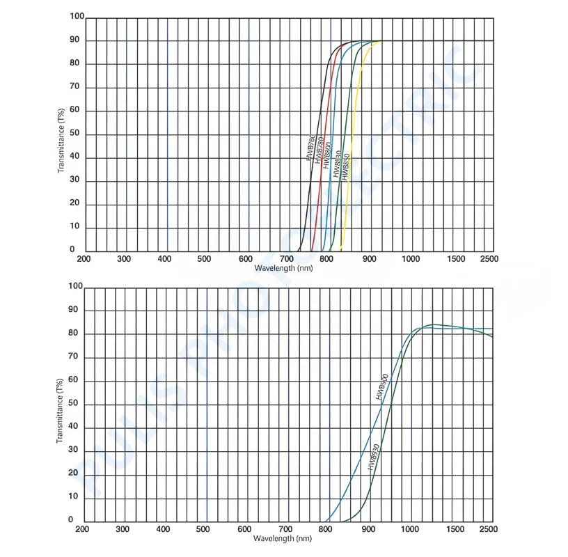 Optical Infrared Glass-Colored Glass