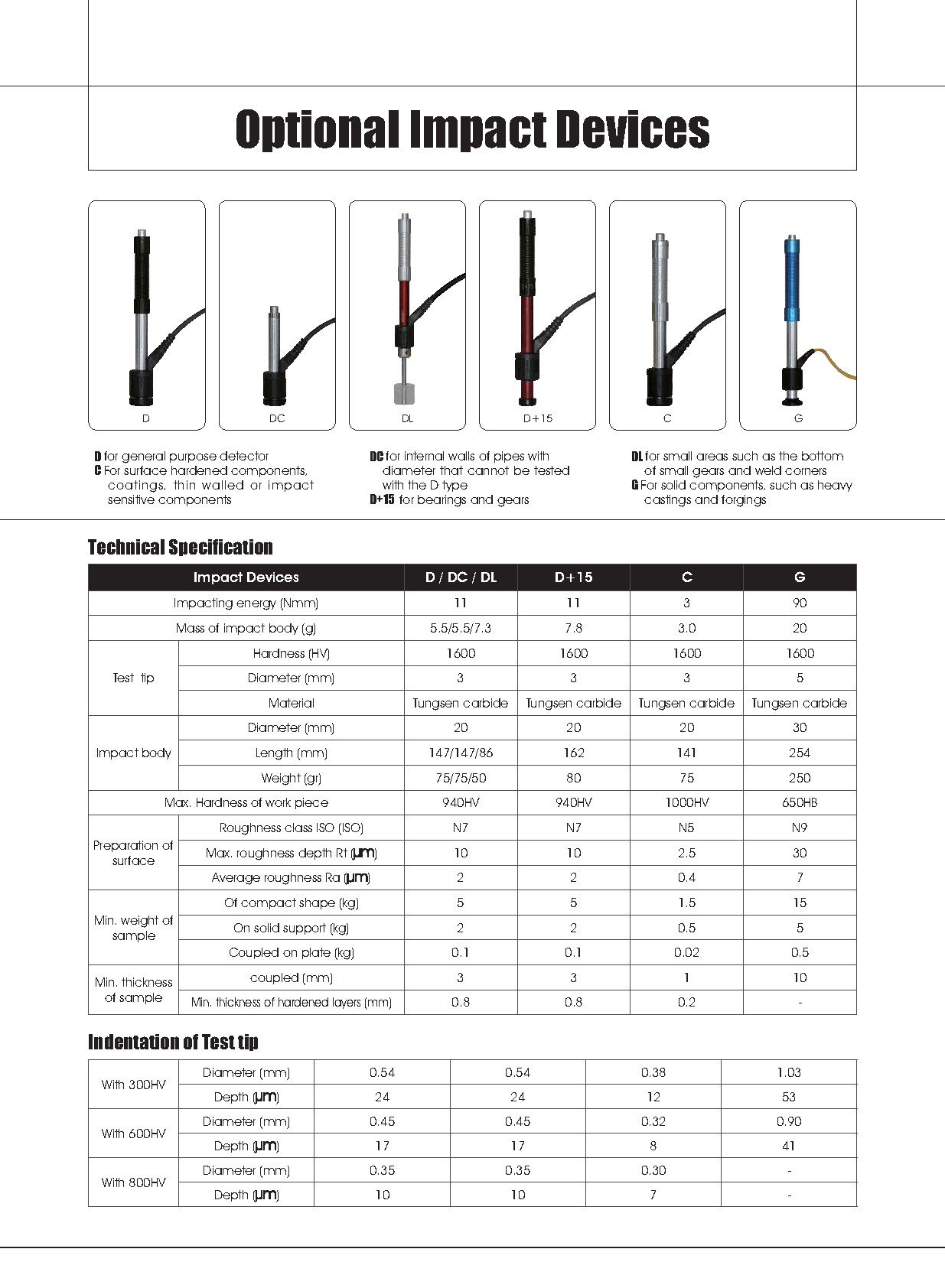 Impact device for Leeb Hardness Tester