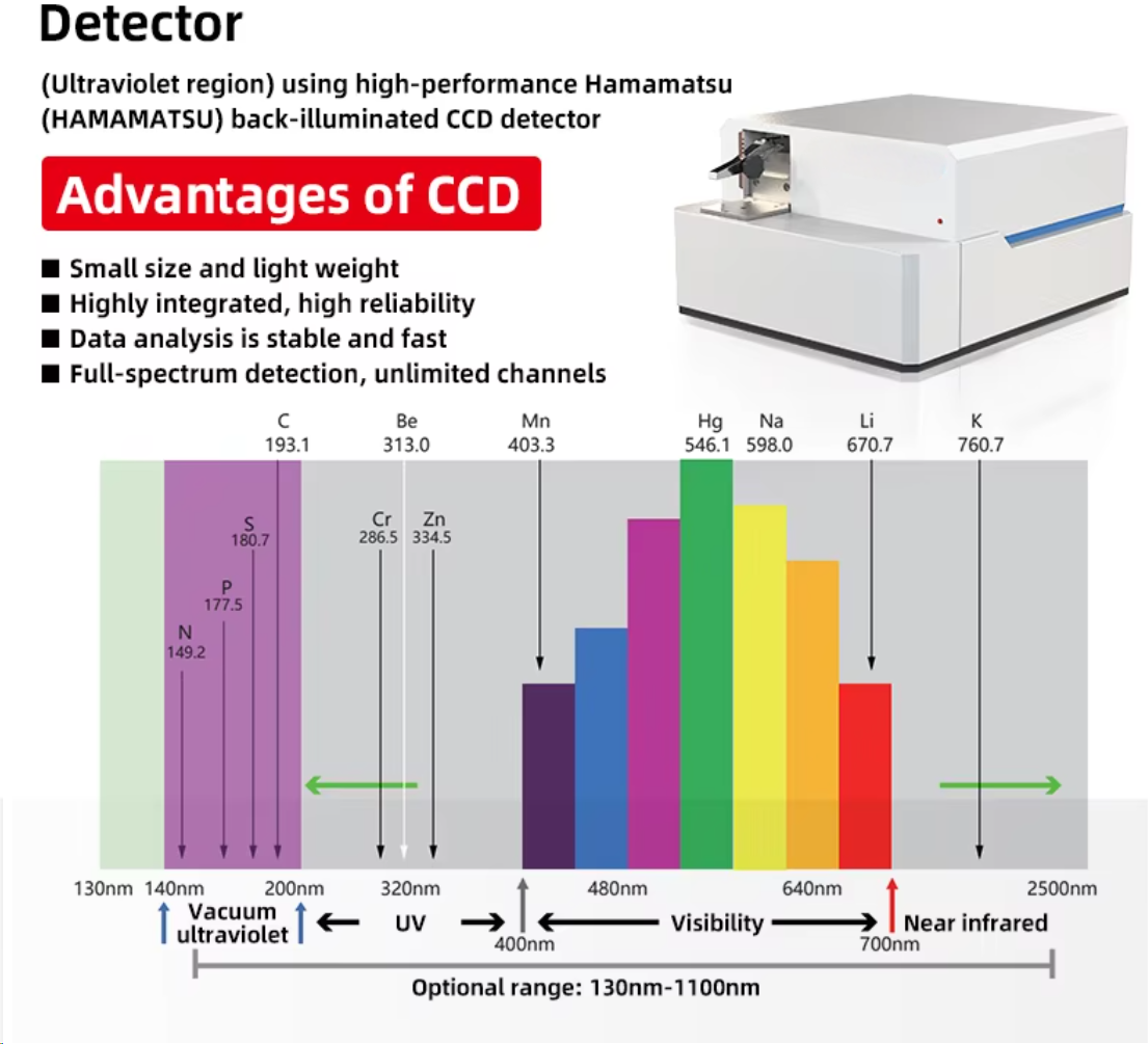 Full-spectrum direct-reading spectrometer CAP-DRS15A