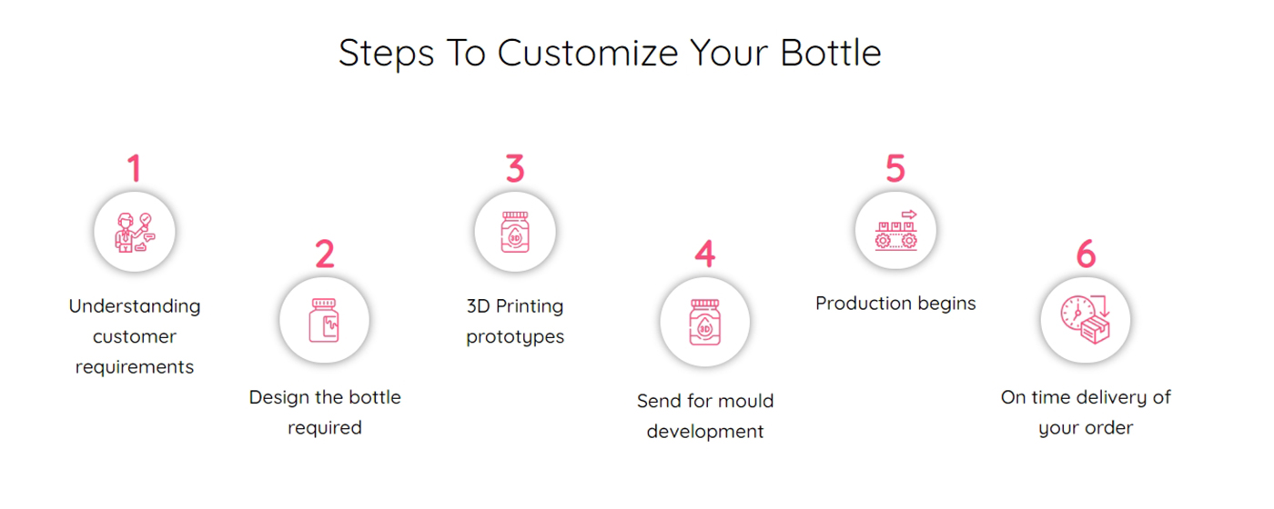 Customize Bottle