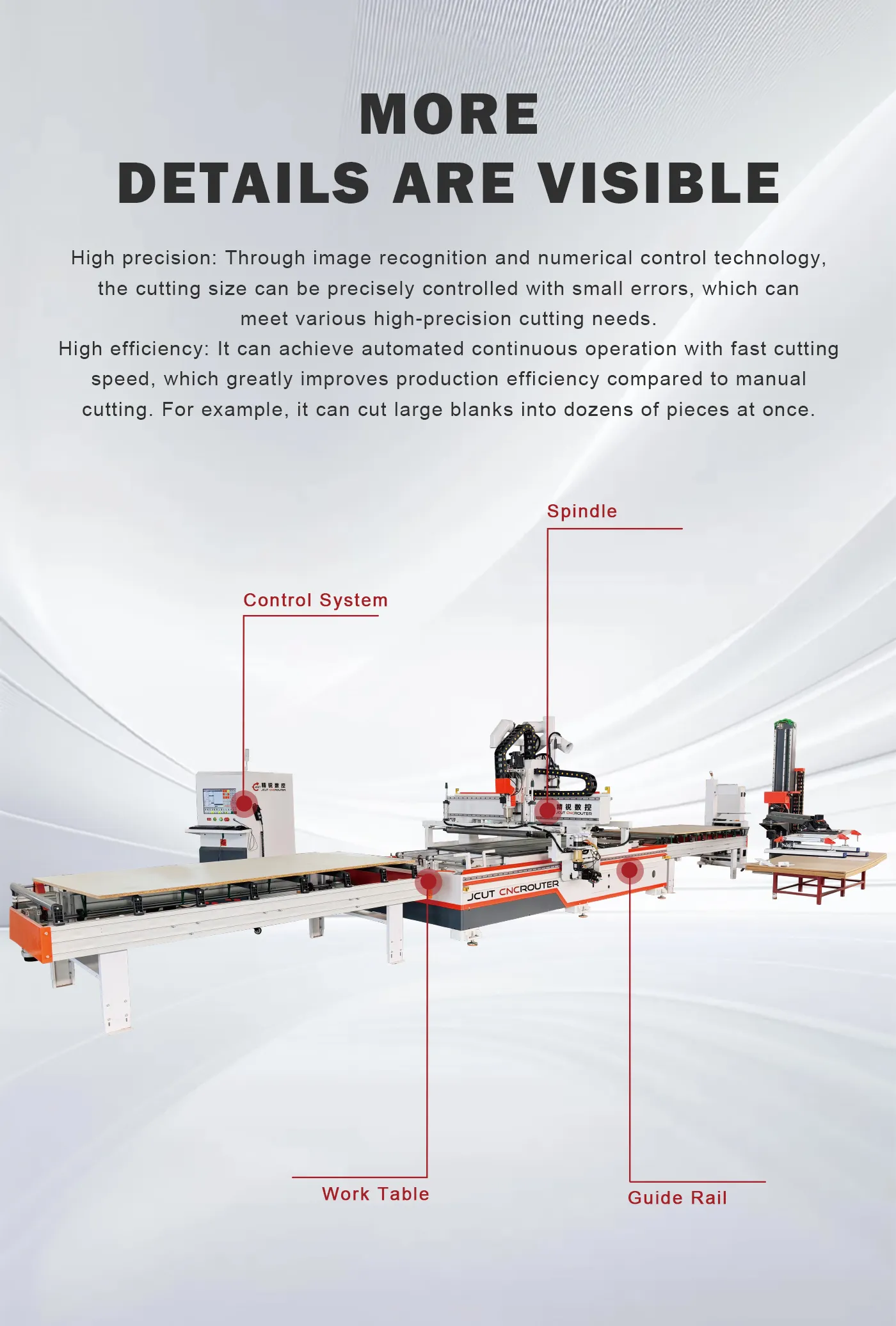 Full-Automatic Calcium Silicate Board Intelligent Cutting Production Line