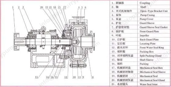 Understanding Slurry Pump Structure & Maintenance