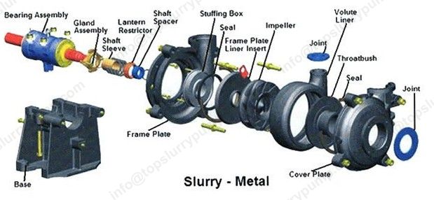 Optimize Efficiency with B004M Bearing Body for AH Pumps