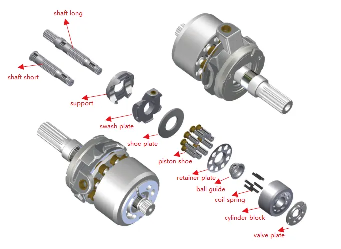 Piston pump rotary group introcustion