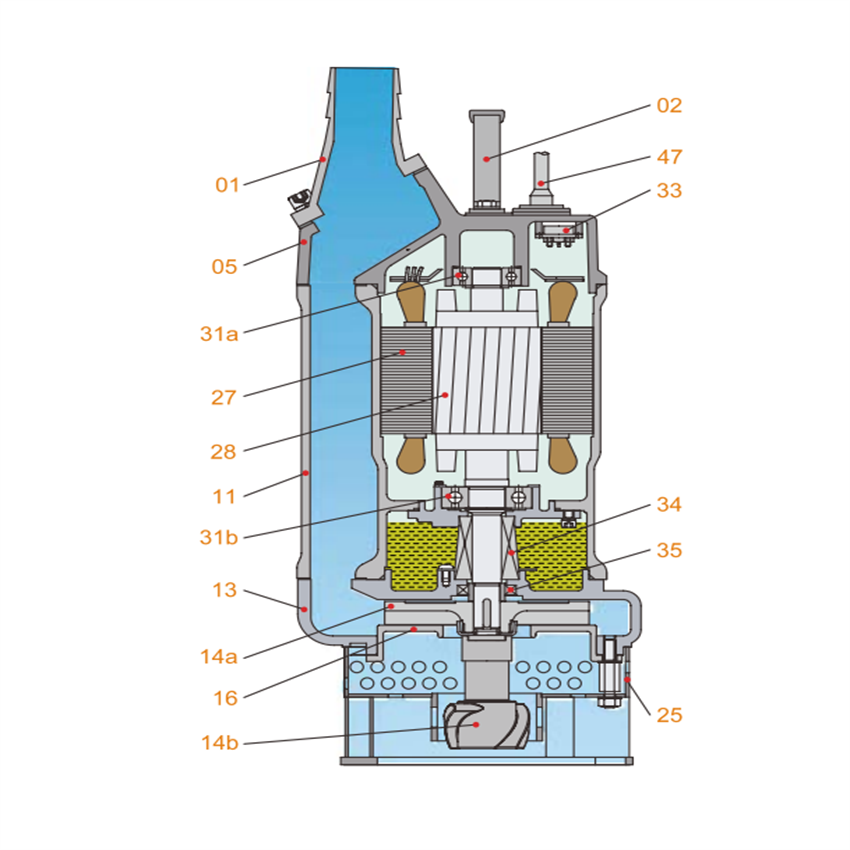High-Performance Stirring Type Sewage Submersible Pump for Efficient ...