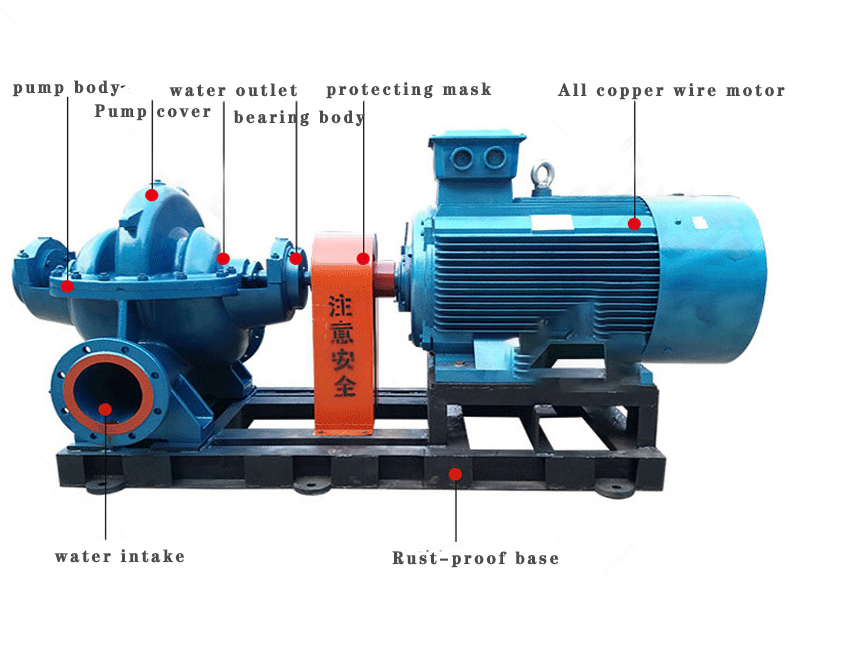 High Efficiency Horizontal Double Suction Split Case Pump for Farm ...