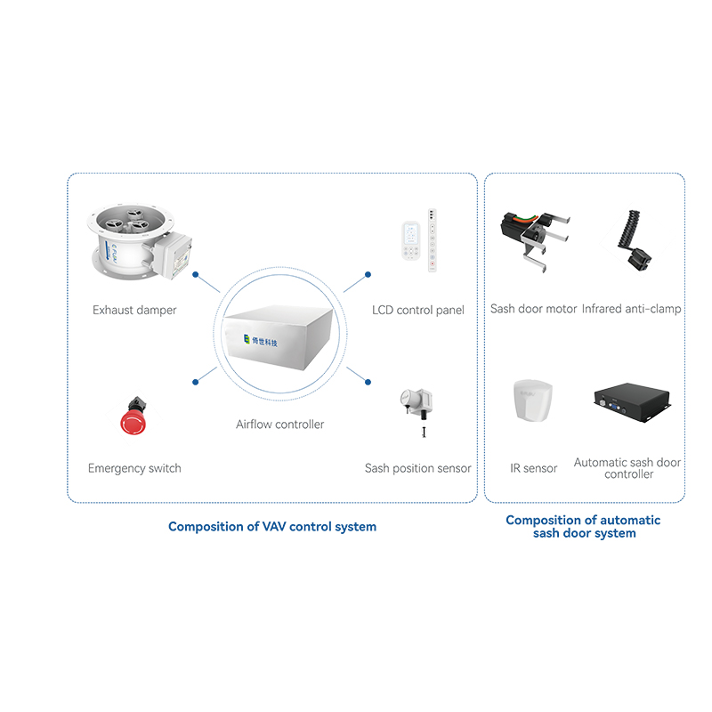 Explosion-Proof Single Damper Vav Control System